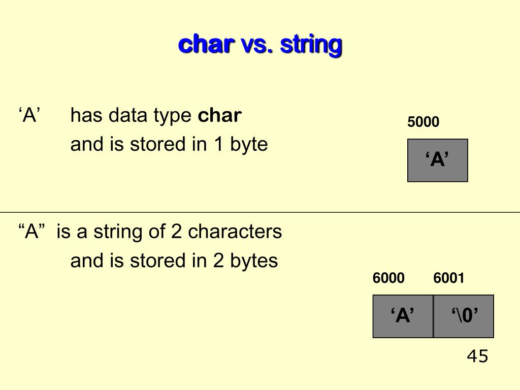 Ppt Abstract Data Types Applied Arrays Lists And Strings Chapter 12 13 Powerpoint