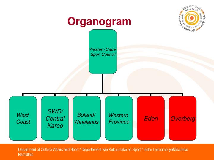 PPT - Western Cape Sport Council est. 2009 PowerPoint Presentation - ID ...