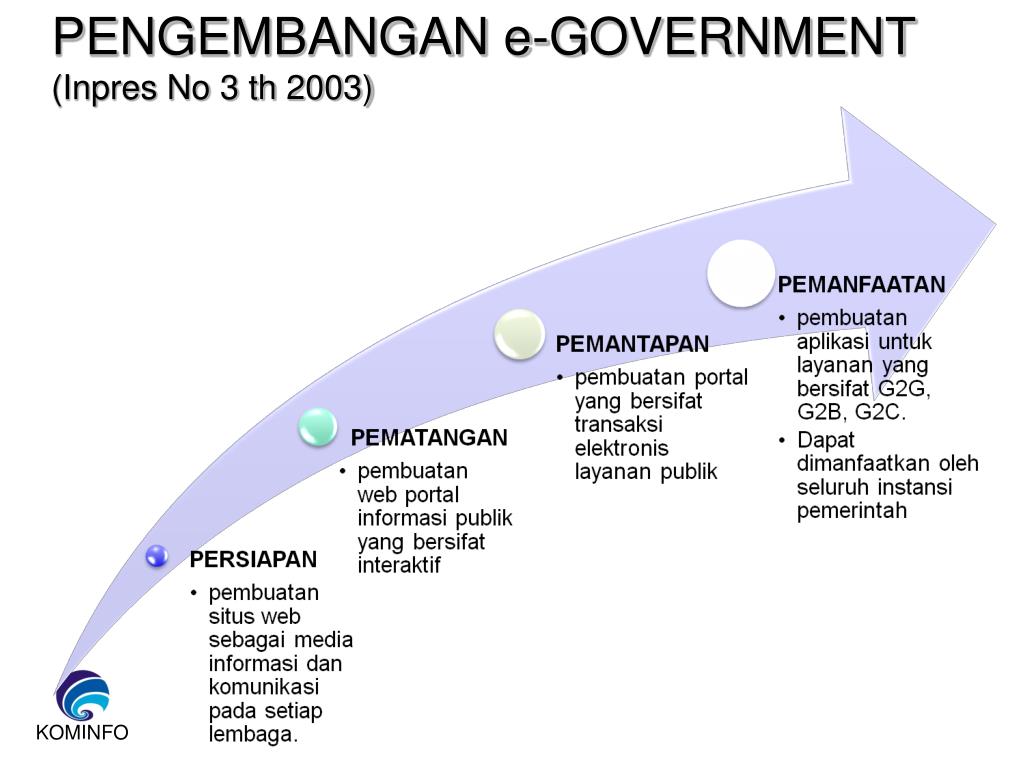 PPT - Pengembangan E-Government Oleh : Firmansyah Lubis PowerPoint ...