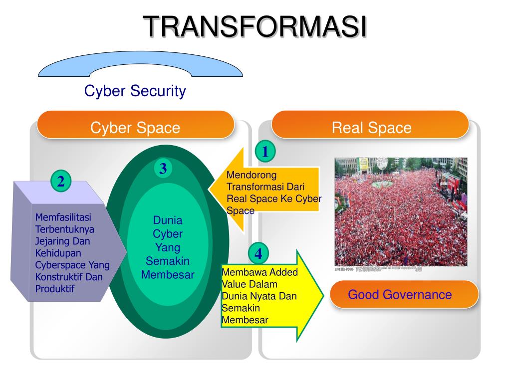 PPT - Pengembangan E-Government Oleh : Firmansyah Lubis PowerPoint ...