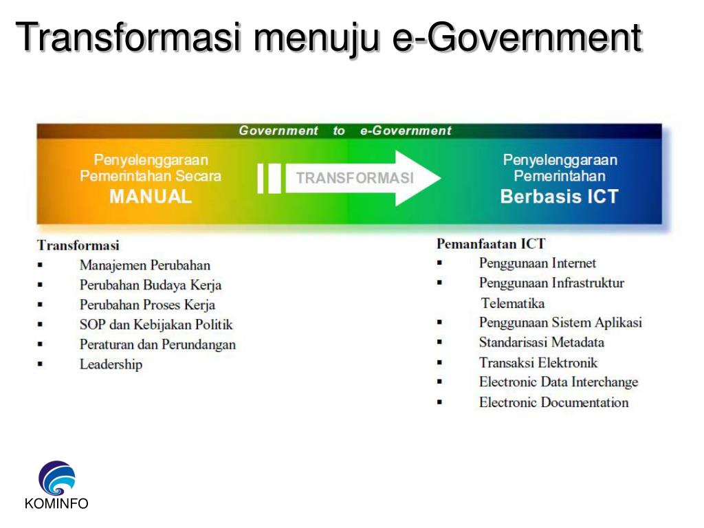 PPT - Pengembangan E-Government Oleh : Firmansyah Lubis PowerPoint ...