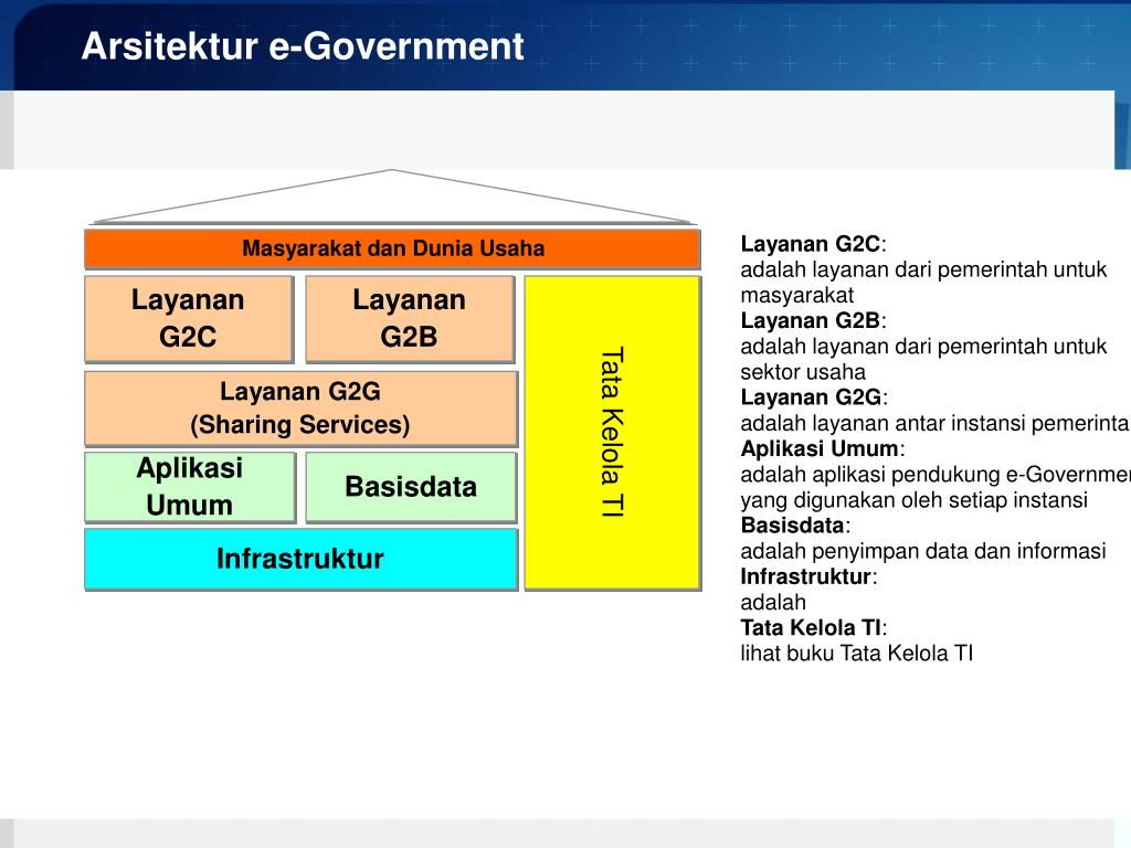 PPT - Pengembangan E-Government Oleh : Firmansyah Lubis PowerPoint ...