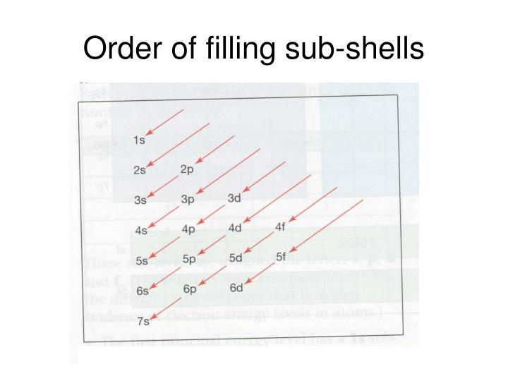 PPT - Electronic Configuration PowerPoint Presentation - ID:4748754