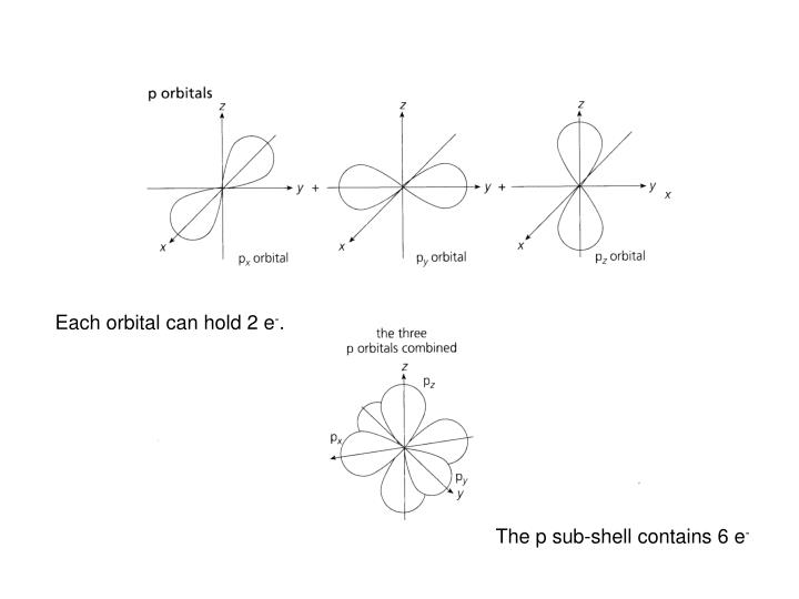 PPT - Electronic Configuration PowerPoint Presentation - ID:4748754