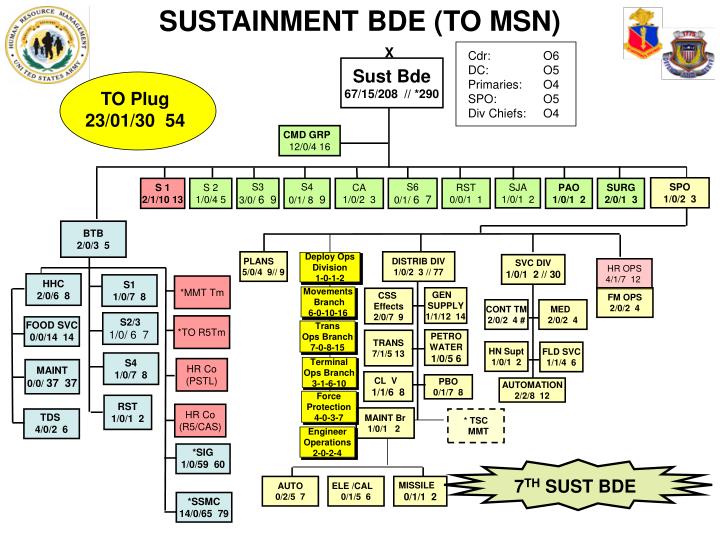 PPT - THEATER HR OPERATIONS PowerPoint Presentation - ID:4748823