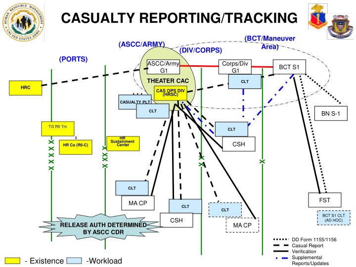 PPT - THEATER HR OPERATIONS PowerPoint Presentation - ID:4748823