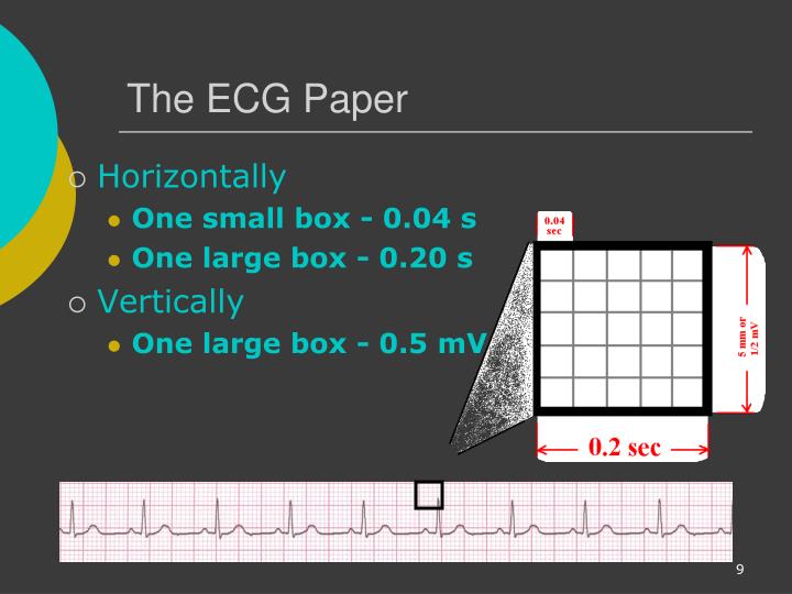 PPT - ECG interpretations PowerPoint Presentation - ID:4748872