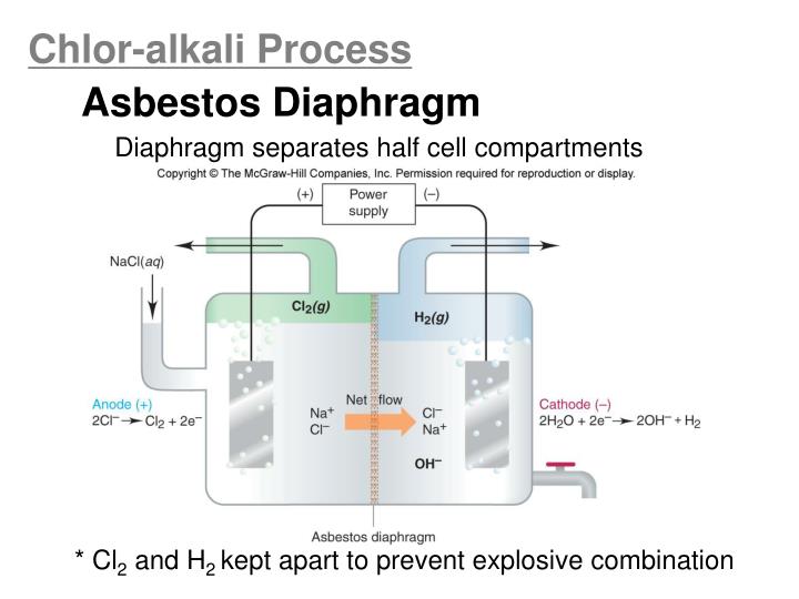 PPT - Chemical Manufacturing PowerPoint Presentation - ID:4748887