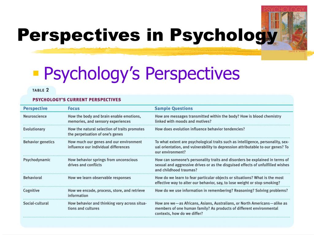 PPT - Myers’ PSYCHOLOGY (7th Ed) PowerPoint Presentation, free download ... PPT - Myers’ PSYCHOLOGY (7th Ed) PowerPoint Presentation, free download ...