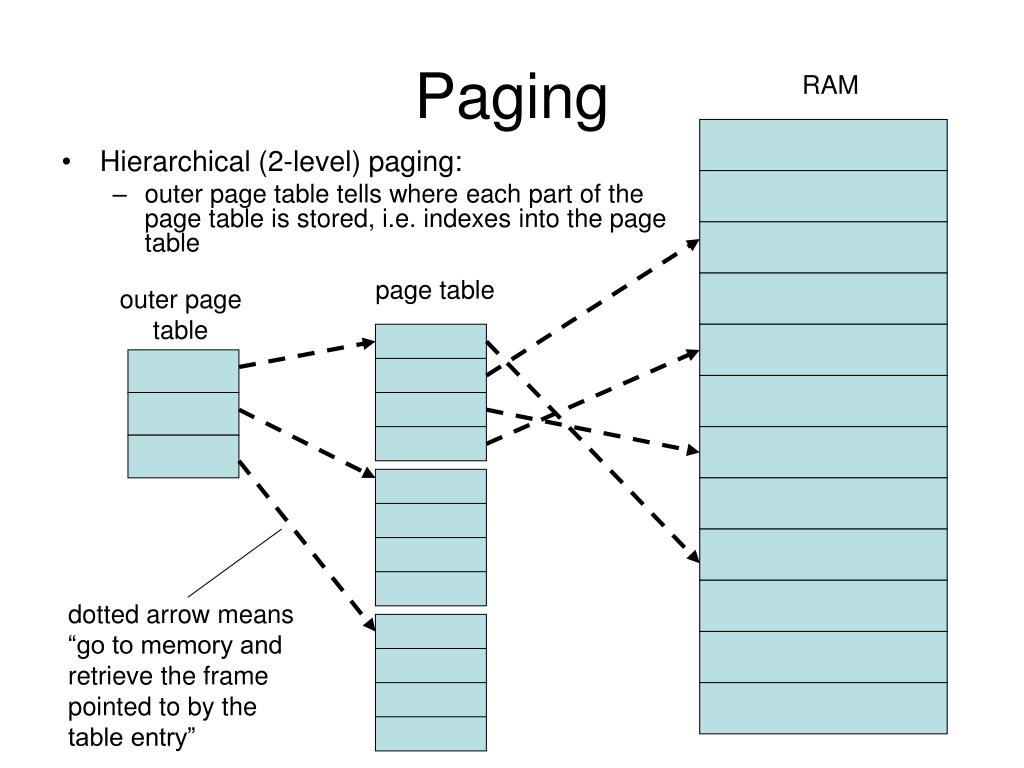 PPT - Memory Management and Paging PowerPoint Presentation, free ... PPT - Memory Management and Paging PowerPoint Presentation, free ...
