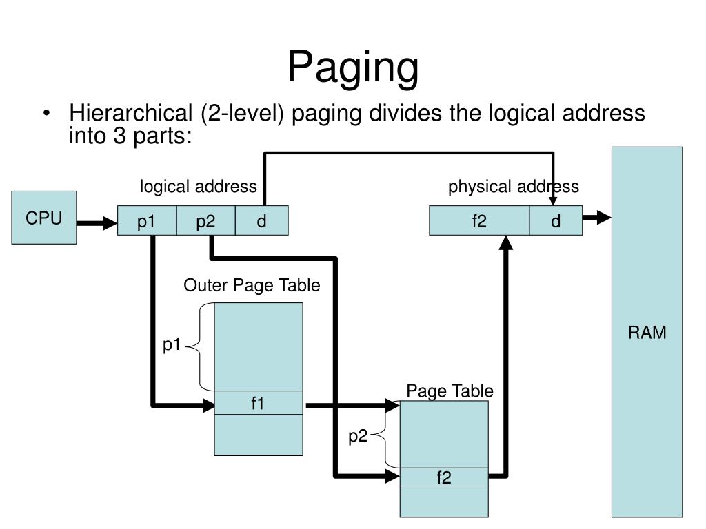 PPT - Memory Management and Paging PowerPoint Presentation, free ... PPT - Memory Management and Paging PowerPoint Presentation, free ...