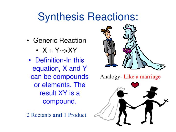 PPT - CLASSIFYING CHEMICAL REACTIONS PowerPoint Presentation - ID:4749917