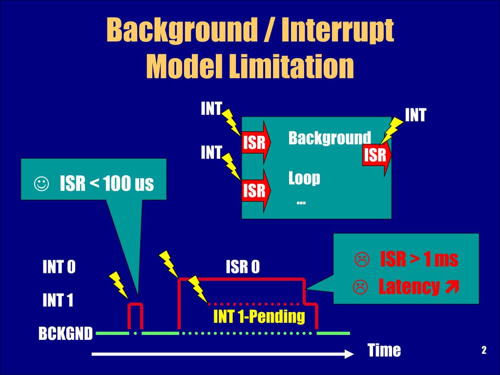 Ppt An Introduction To Real Time Operating System With Ucos Ii