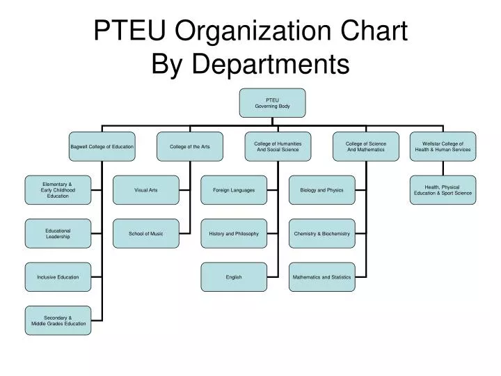 PPT - PTEU Organization Chart By Departments PowerPoint Presentation ...