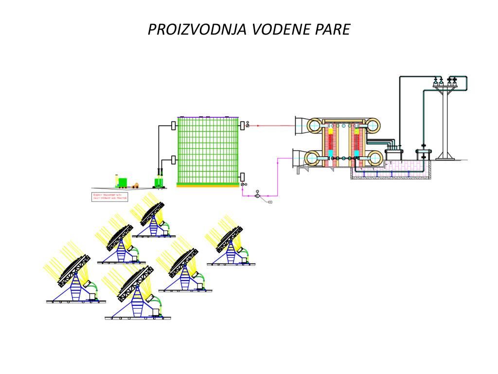 PPT - ALTERNATIVNA ENERGIJA d.o.o. Prof. dr Vladan Petrović PowerPoint ...