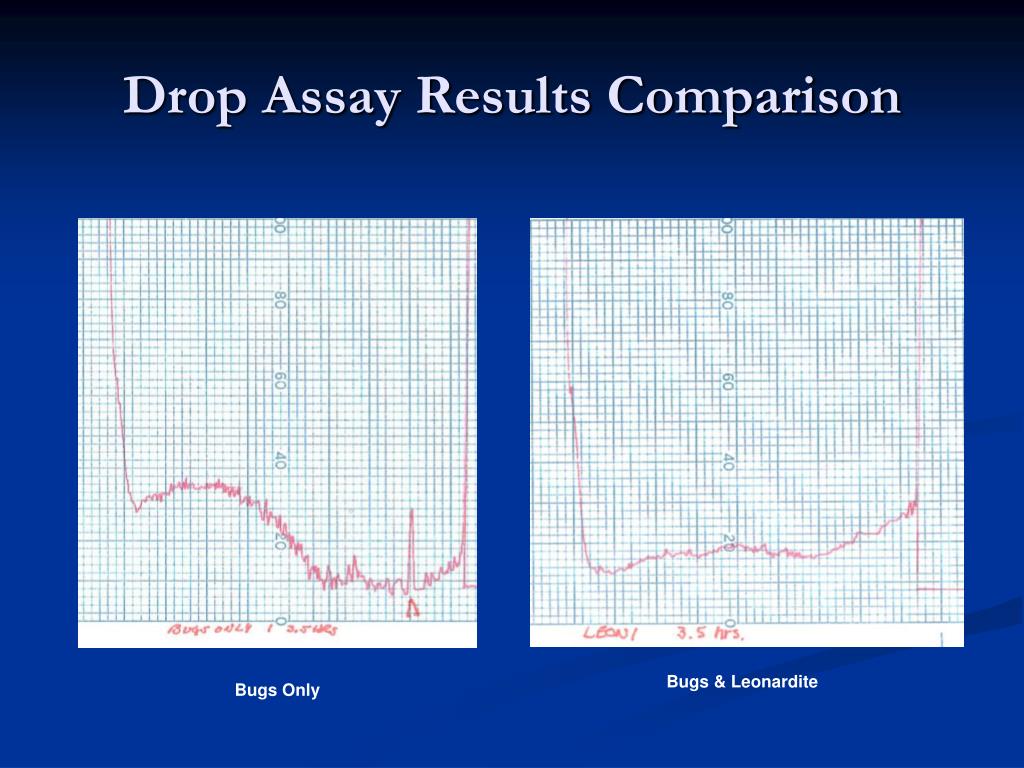 PPT - Ted I. Brewster Department of Microbiology Brigham Young ...