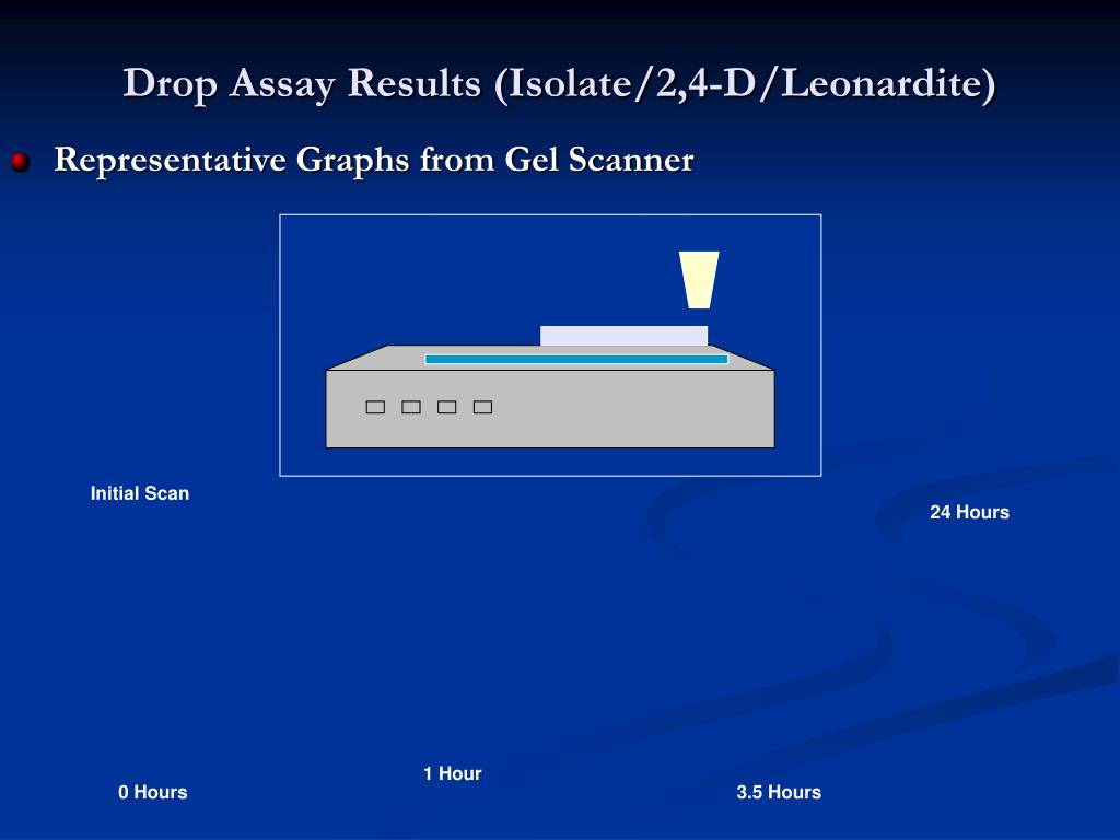 PPT - Ted I. Brewster Department of Microbiology Brigham Young ...