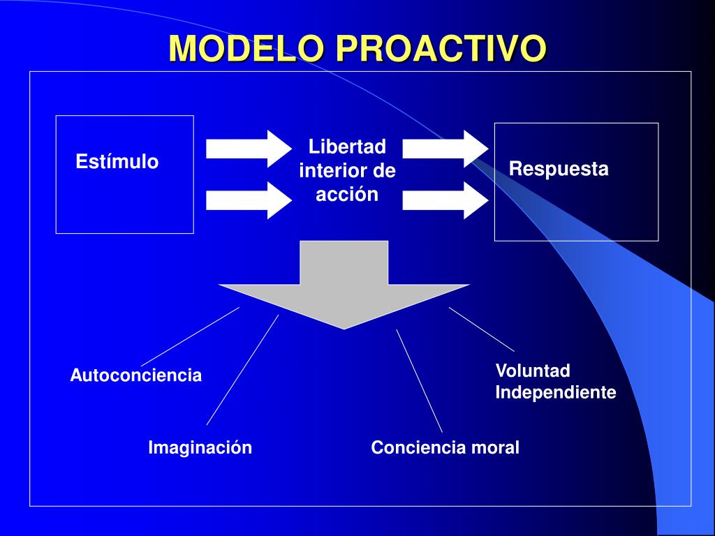 PPT - SIETE HÁBITOS DE LAS PERSONAS ALTAMENTE EFECTIVAS PowerPoint ...