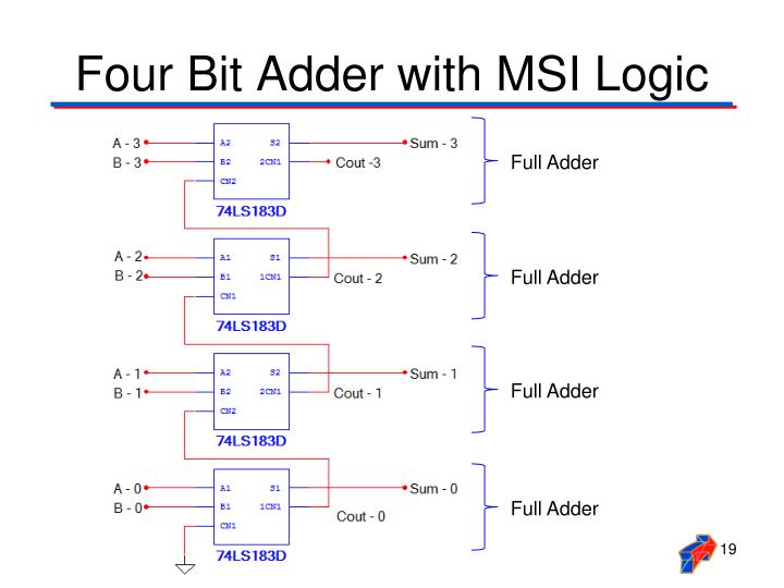 PPT - XOR, XNOR, & Binary Adders PowerPoint Presentation - ID:4751540