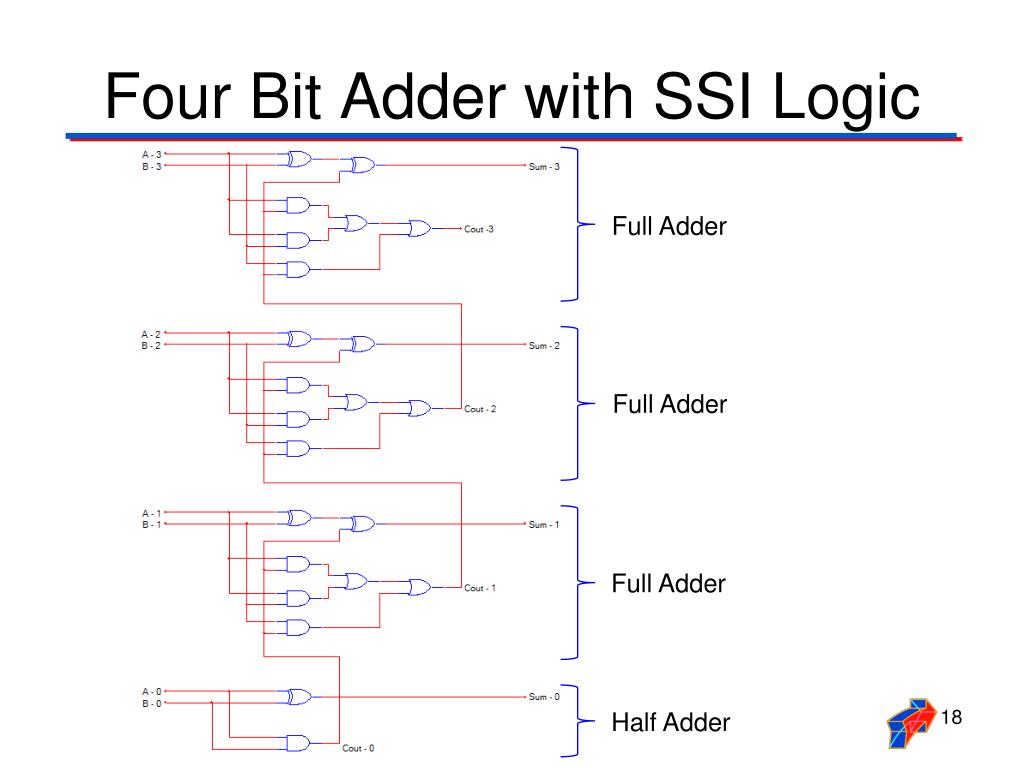 PPT - XOR, XNOR, & Binary Adders PowerPoint Presentation, free download ... PPT - XOR, XNOR, & Binary Adders PowerPoint Presentation, free download ...