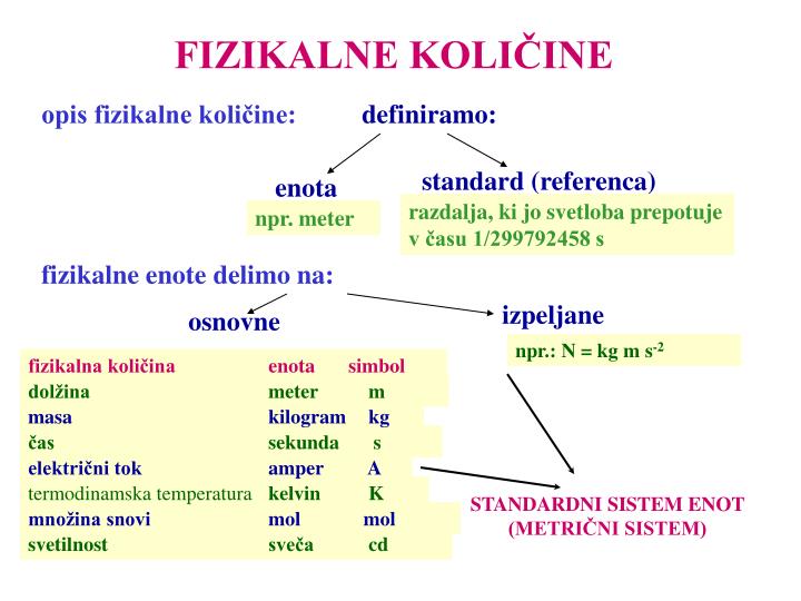 PPT - FIZIKA 1 PowerPoint Presentation - ID:4751690