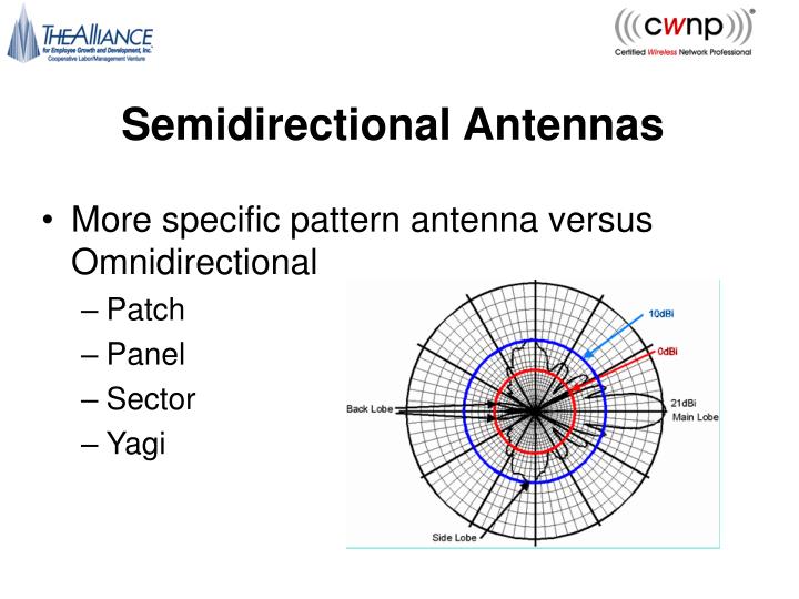 PPT - WLAN Antennas and Accessories PowerPoint Presentation - ID:4751764