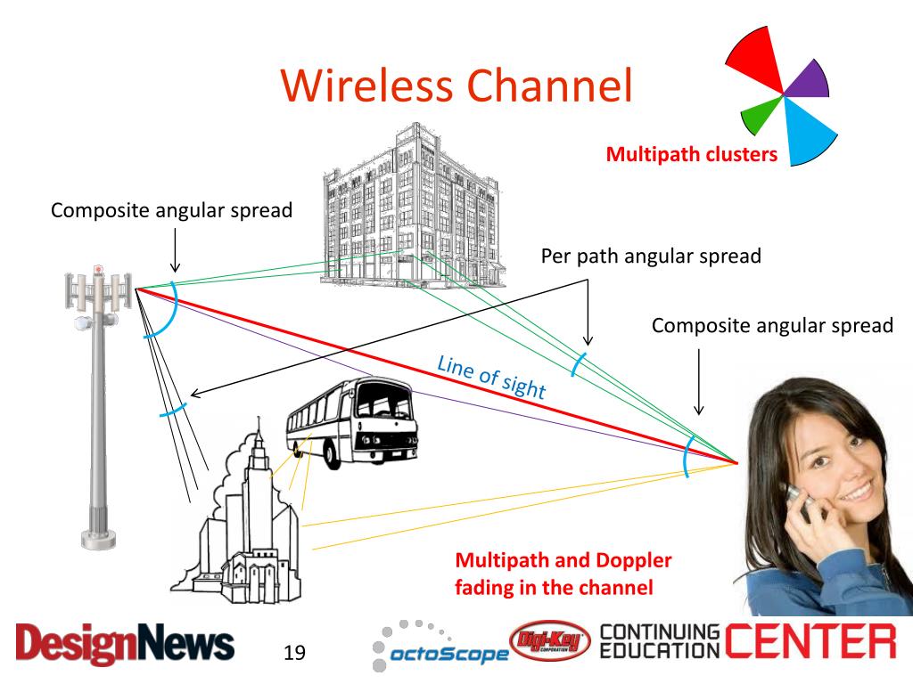PPT - Wireless Networks in the Factory Introduction : Fundamentals of ... PPT - Wireless Networks in the Factory Introduction : Fundamentals of ...