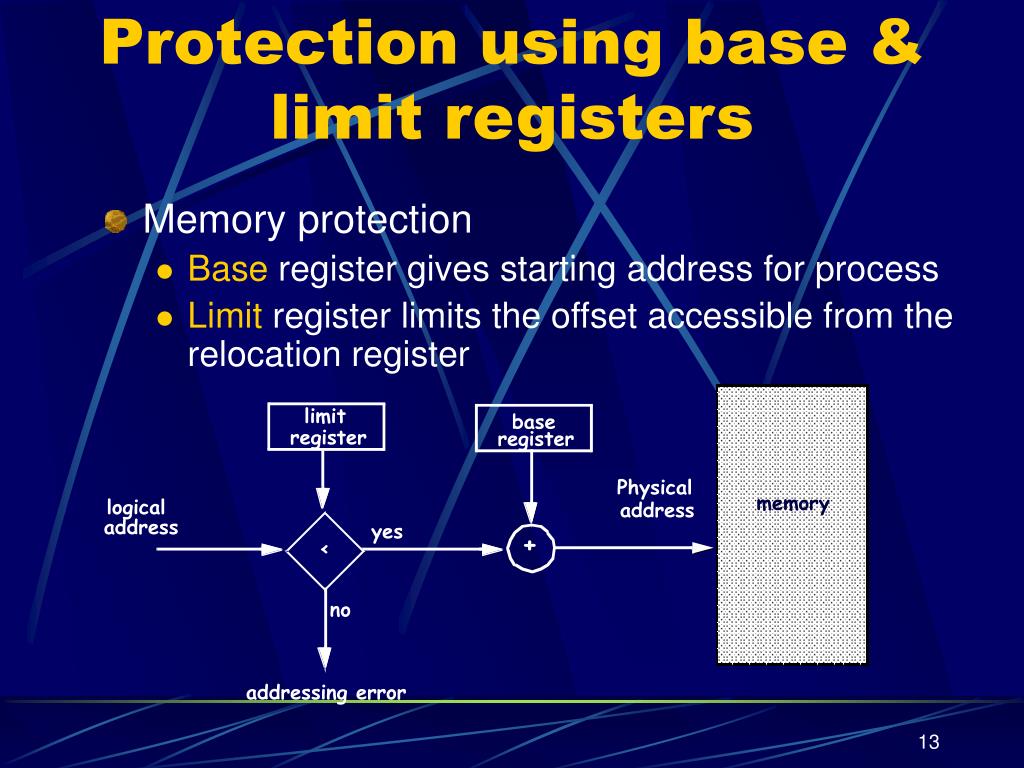 PPT - OMSE 510: Computing Foundations 8: The Address Space PowerPoint ...