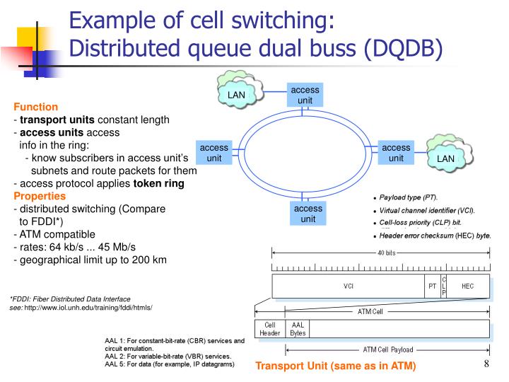 PPT - Public Switched Telephone Network (PSTN II/II) PowerPoint ...
