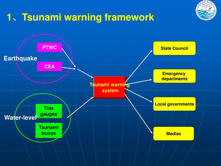 PPT - Tsunami Warning System of SCS PowerPoint Presentation - ID:4753623