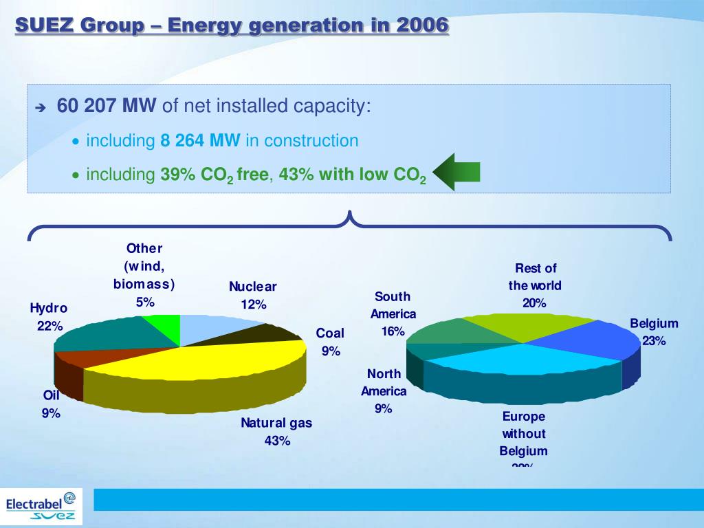 PPT - W ater supply system of Poznan & Central Wastewater Treatment ...