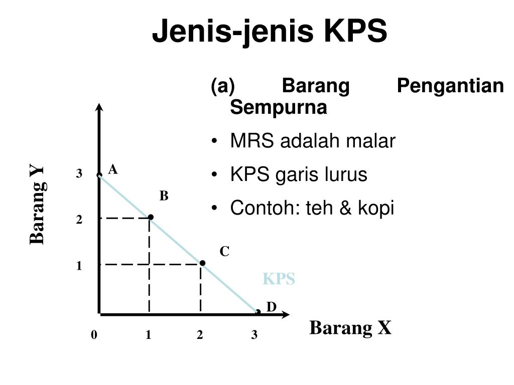 PPT - Fakulti Ekonomi dan Pengurusan Kursus: Mikroekonomi Kod: ECN 3101 ... PPT - Fakulti Ekonomi dan Pengurusan Kursus: Mikroekonomi Kod: ECN 3101 ...