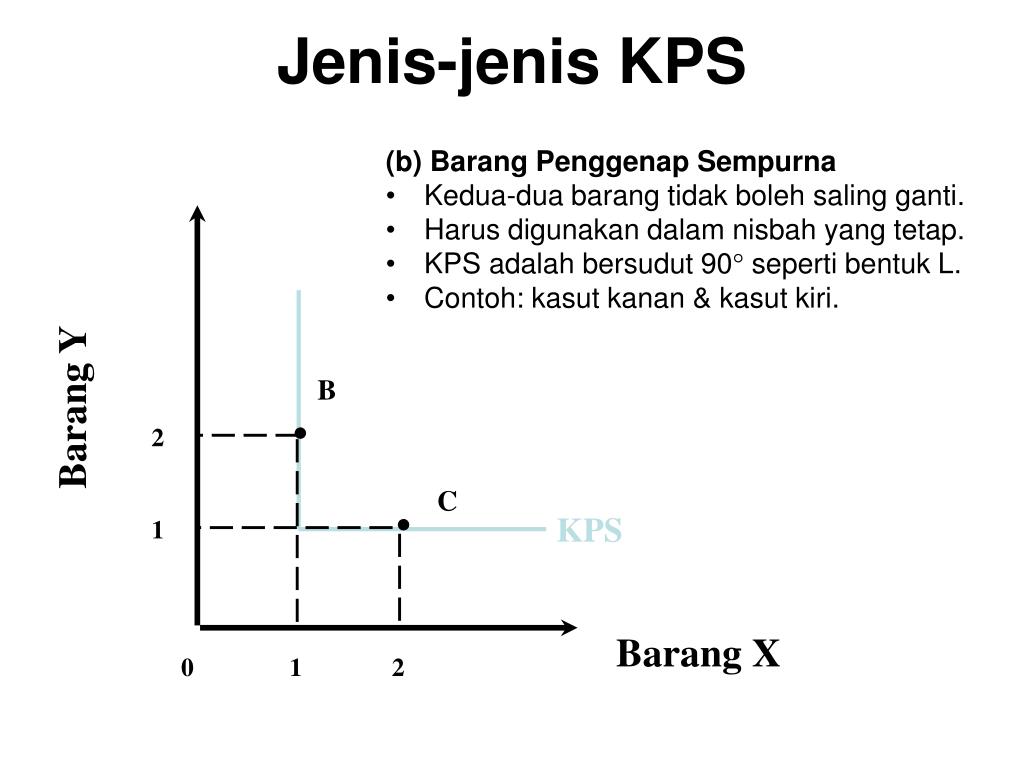 PPT - Fakulti Ekonomi dan Pengurusan Kursus: Mikroekonomi Kod: ECN 3101 ... PPT - Fakulti Ekonomi dan Pengurusan Kursus: Mikroekonomi Kod: ECN 3101 ...