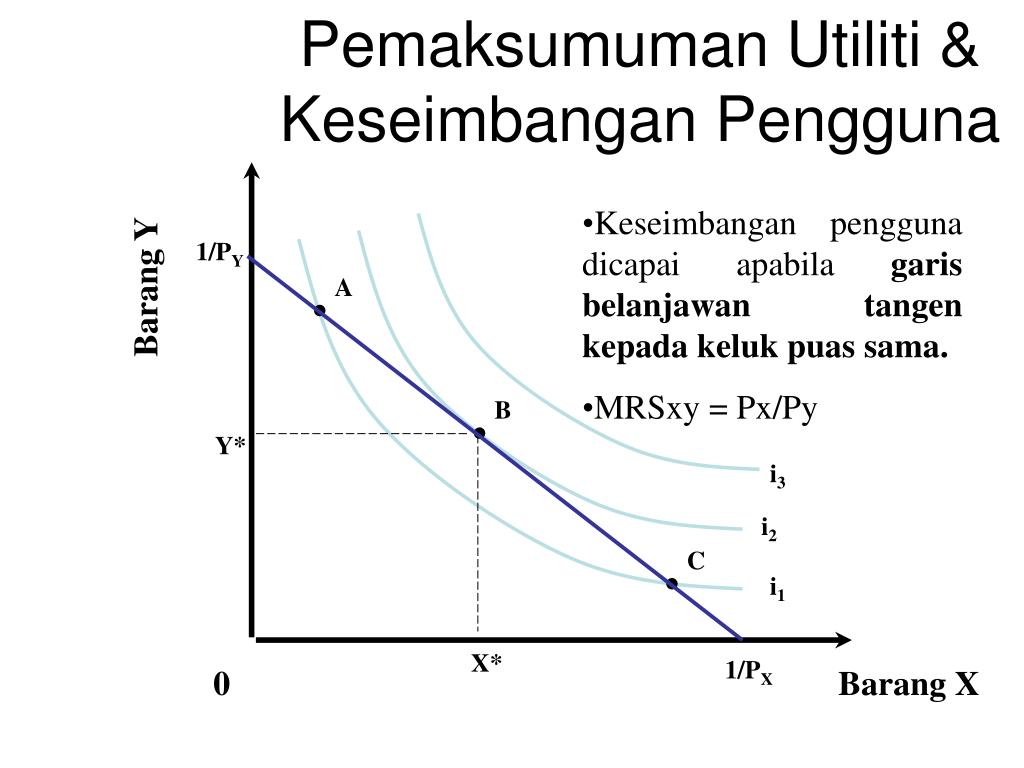 PPT - Fakulti Ekonomi dan Pengurusan Kursus: Mikroekonomi Kod: ECN 3101 ... PPT - Fakulti Ekonomi dan Pengurusan Kursus: Mikroekonomi Kod: ECN 3101 ...