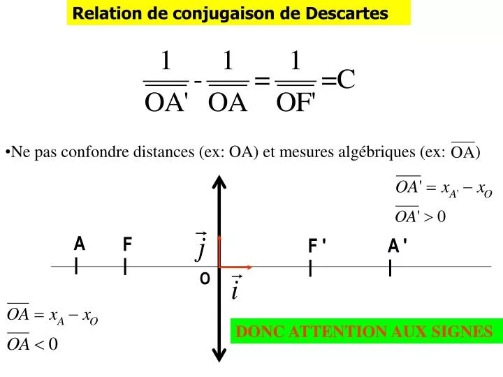 PPT - Relation de conjugaison de Descartes PowerPoint Presentation ...