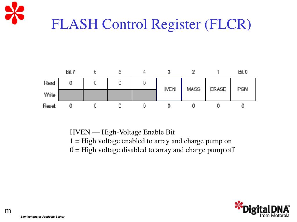 PPT - Tutorial Introduction PowerPoint Presentation, free download - ID ...