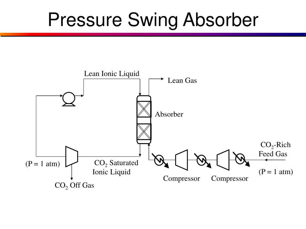PPT - Jennifer L. Anthony Department of Chemical Engineering Kansas ...