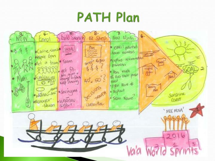 PPT - A picture is worth a thousand words: The use of imagery in ...