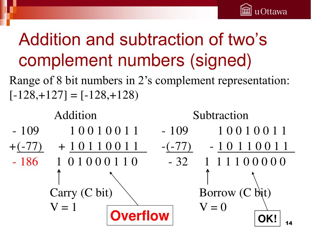 Ppt Ceg3136 Computer Architecture Ii Module 2 Cpu Registers Condition Codes And Addressing