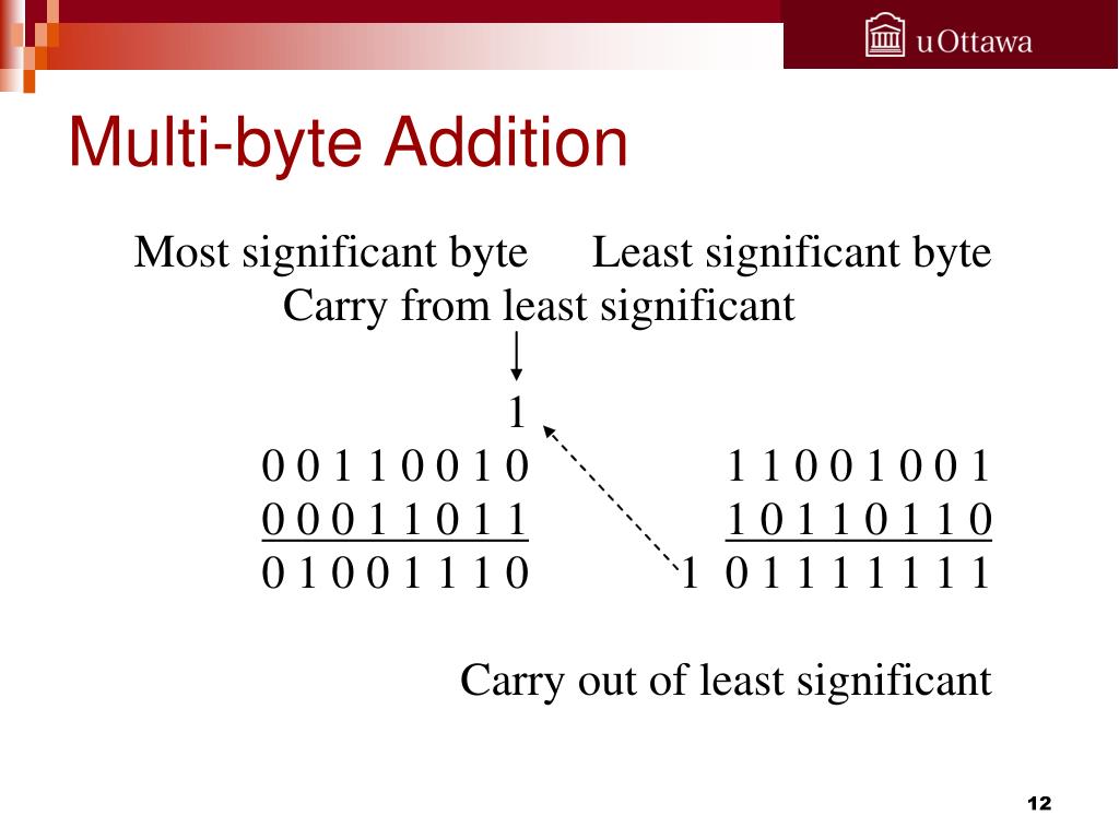 Ppt Ceg3136 Computer Architecture Ii Module 2 Cpu Registers Condition Codes And Addressing