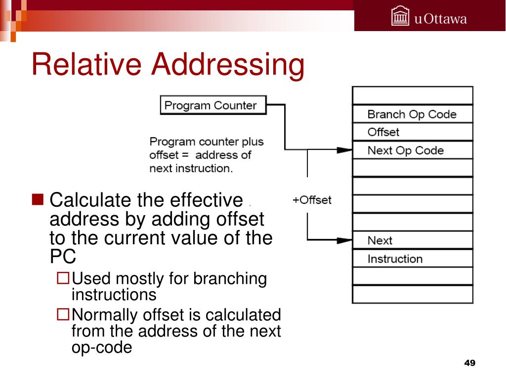 Ppt Ceg3136 Computer Architecture Ii Module 2 Cpu Registers Condition Codes And Addressing