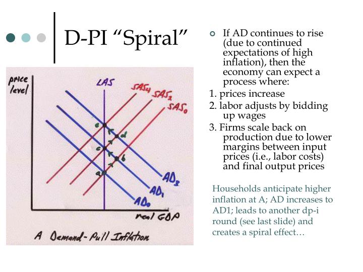 PPT - Types of inflation (and deflation) PowerPoint Presentation - ID ...