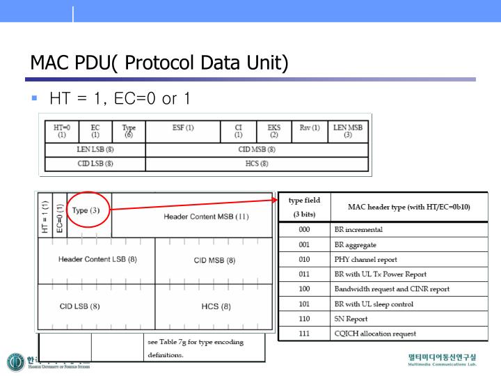 PPT - WiBro System PowerPoint Presentation - ID:4758360