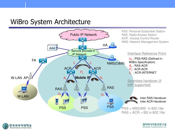 PPT - WiBro System PowerPoint Presentation - ID:4758360