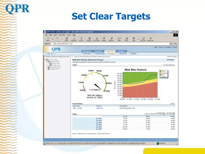 PPT - Set Clear Targets PowerPoint Presentation, free download - ID:4758687