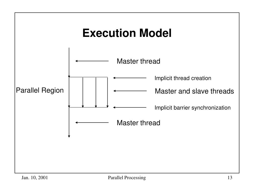 Ppt Parallel Processing Cs 730 Lecture 5 Shared Memory Parallel Programming With Openmp