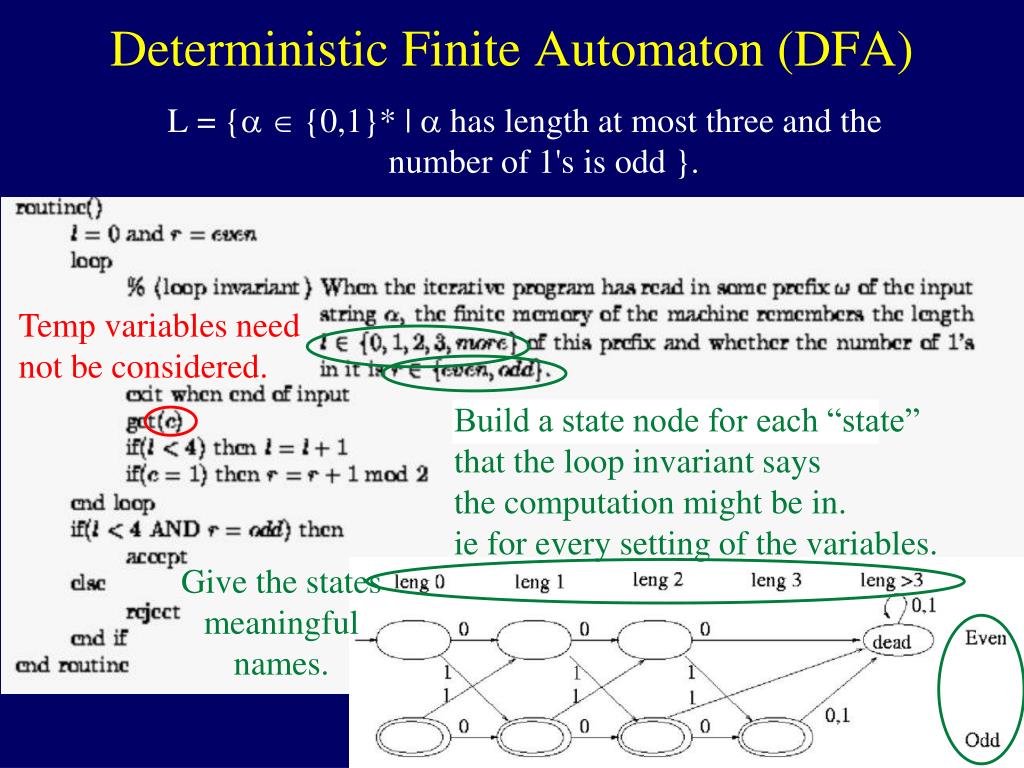 PPT - Deterministic Finite Automata Machine PowerPoint Presentation ... PPT - Deterministic Finite Automata Machine PowerPoint Presentation ...