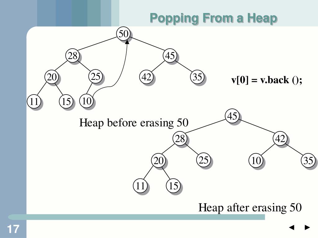 Ppt Queues Queue Api Application Radix Sort Implementation Using Deque Circular Array