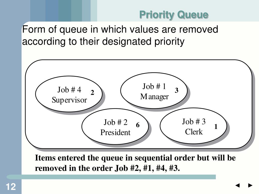 Ppt Queues Queue Api Application Radix Sort Implementation Using Deque Circular Array