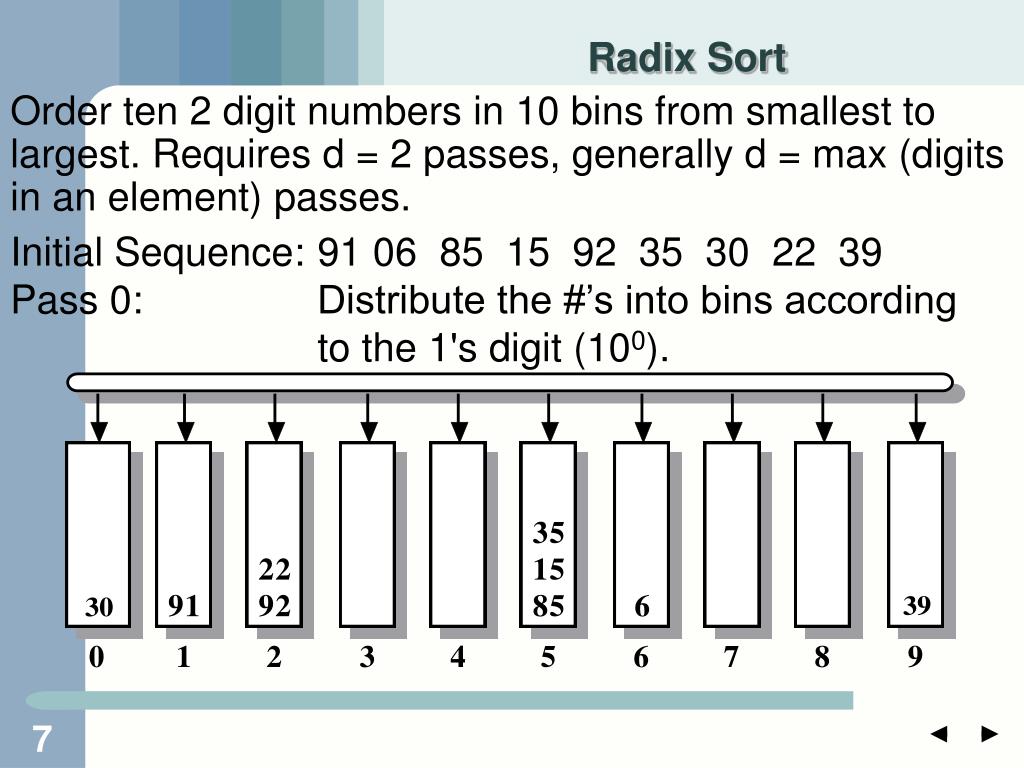 Ppt Queues Queue Api Application Radix Sort Implementation Using Deque Circular Array